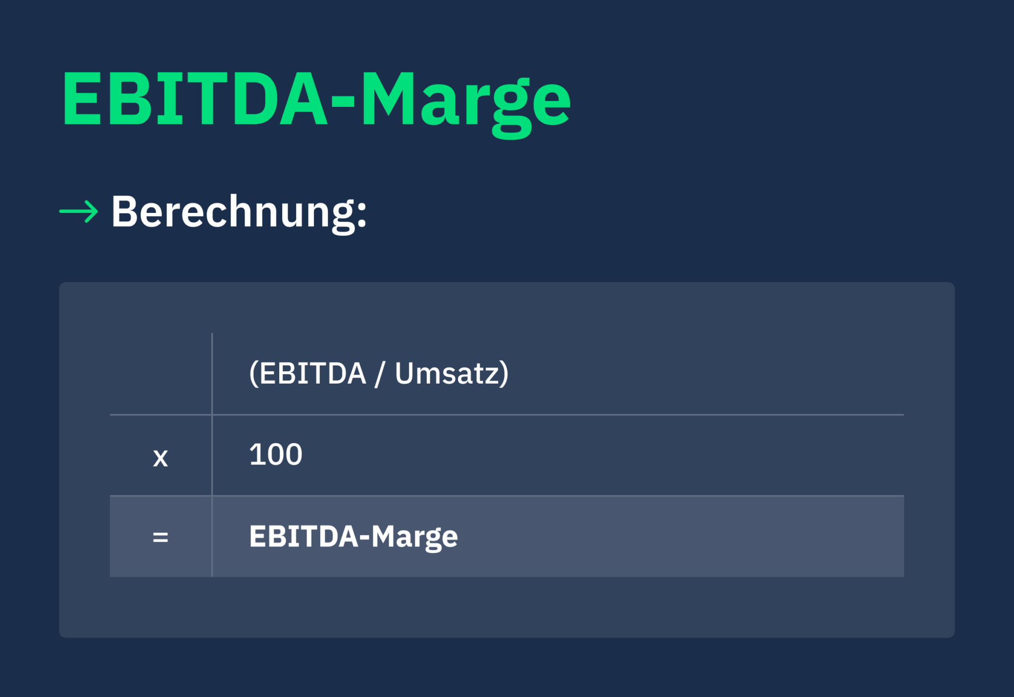 EBITDA einfach erklärt – Definition und Nutzen für KMU
