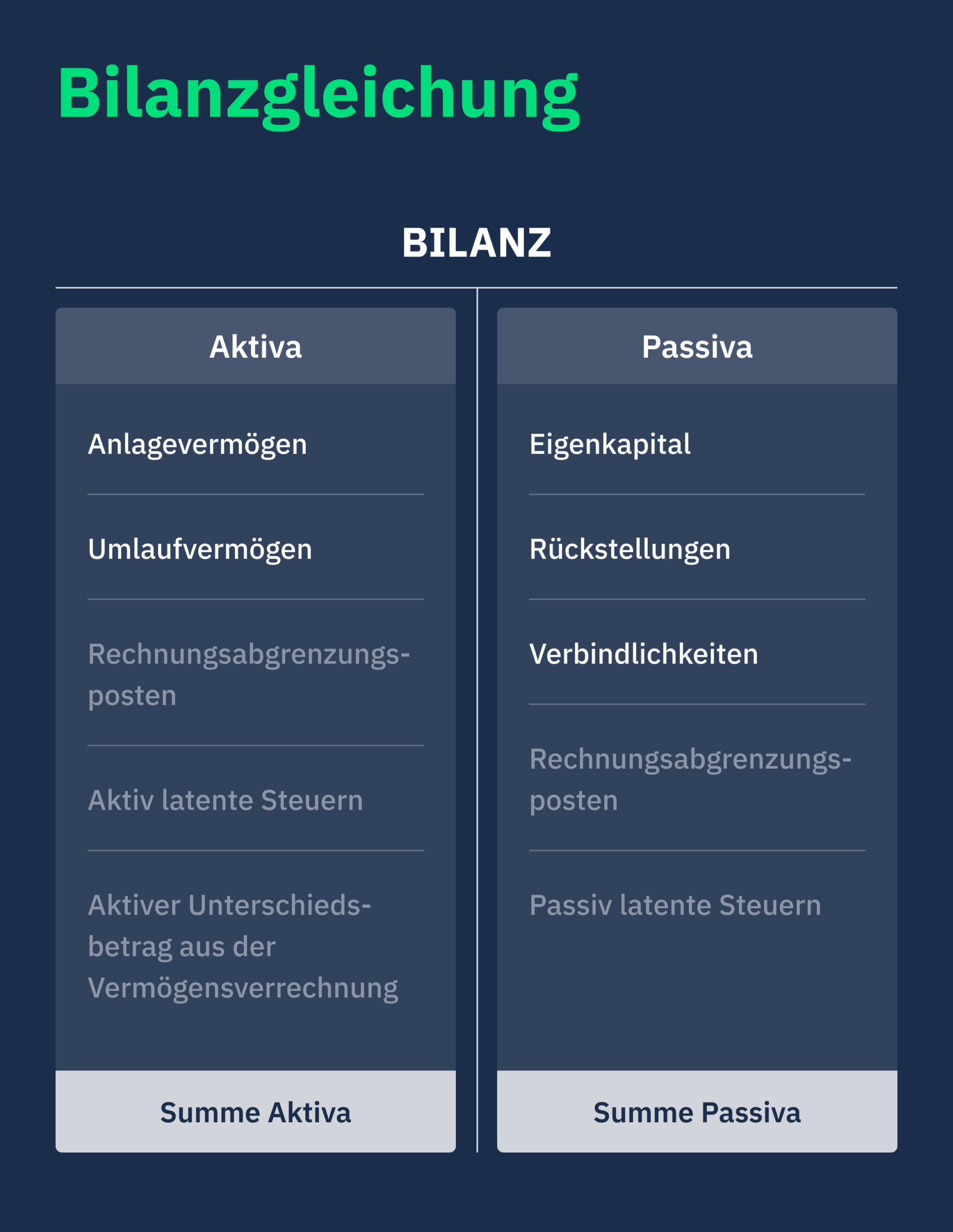Bilanzsumme – Definition und verständliche Erklärung