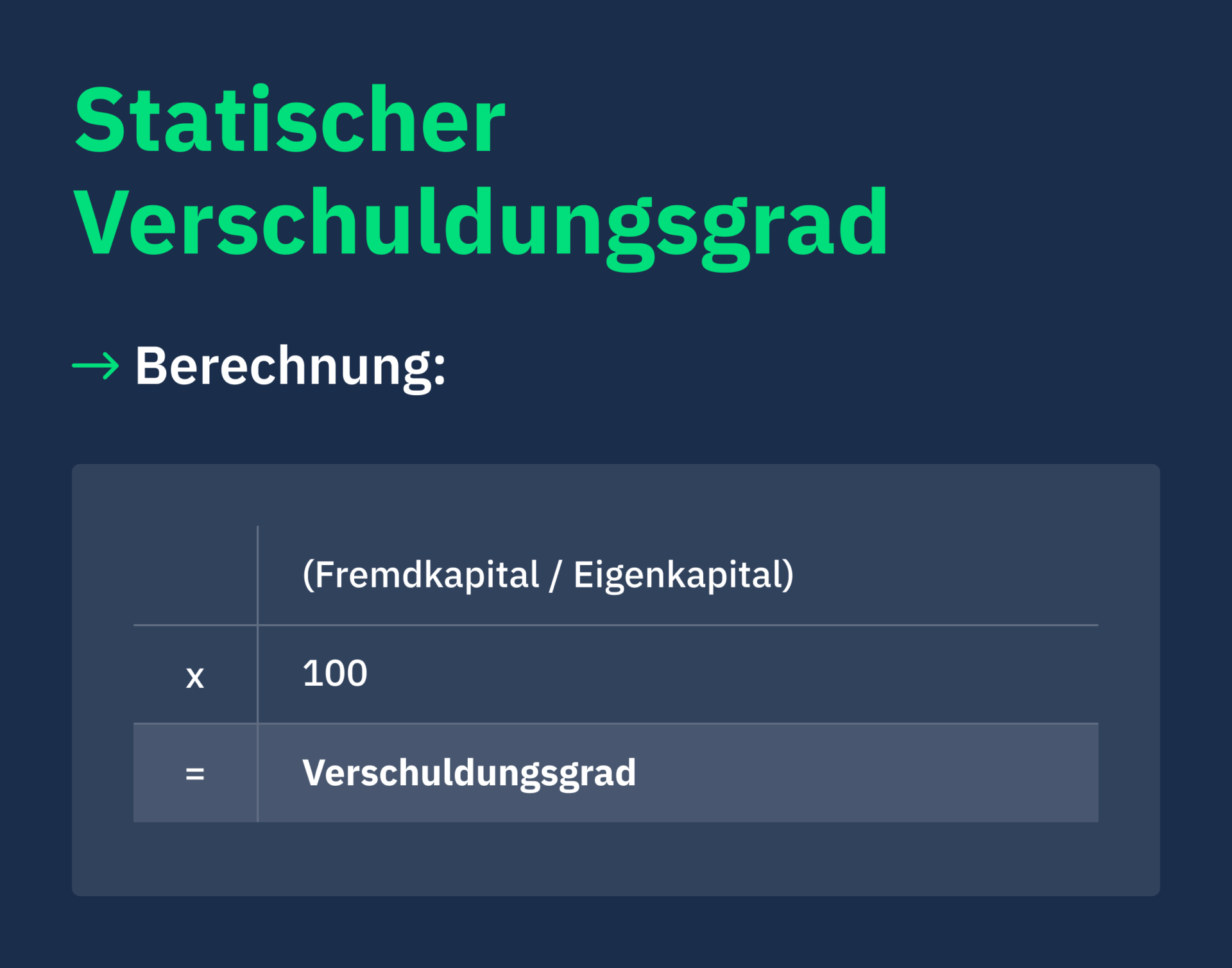 Verschuldungsgrad: Definition und Formel für KMU erklärt